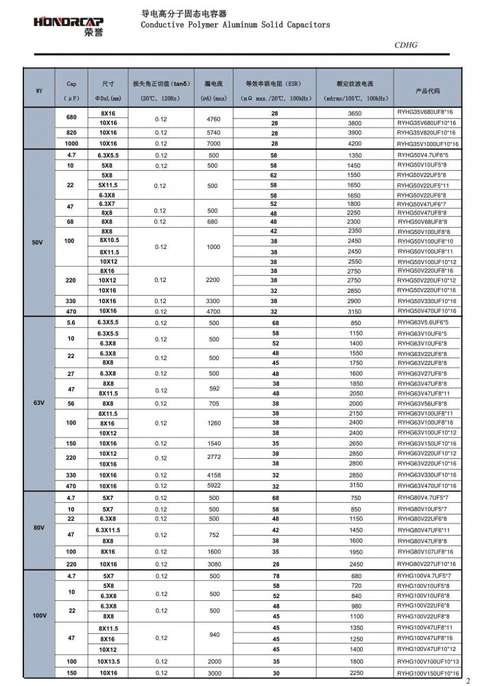 Honor Elec HG series datasheet page 2