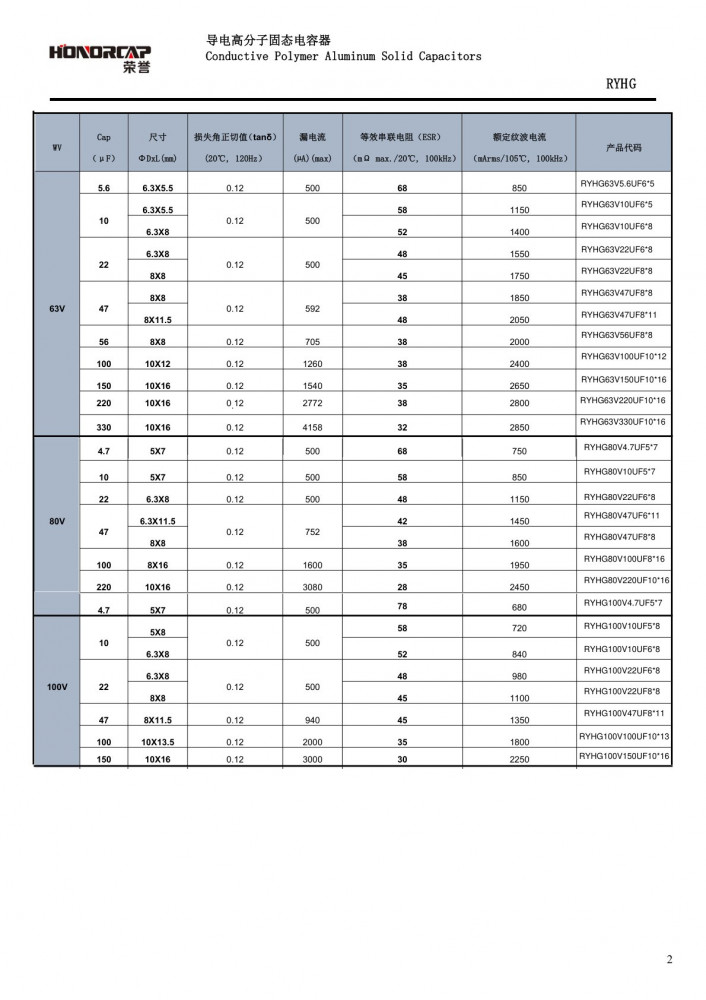 Honor Elec HG series datasheet page 3