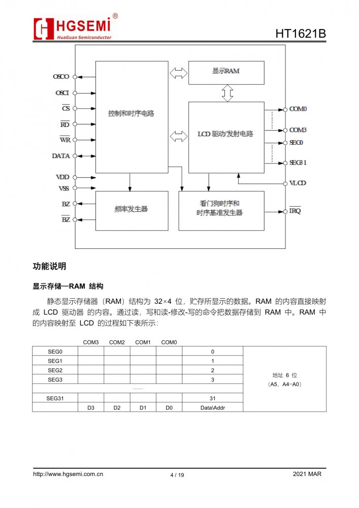 HT1621BDQ technical document page 4