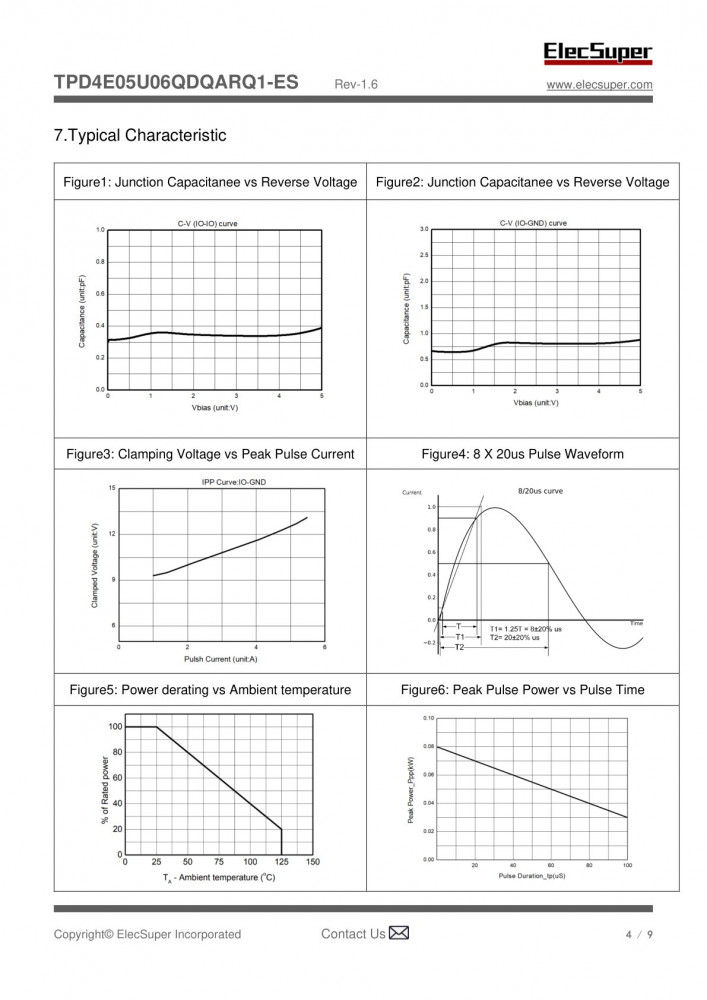 TPD4E05U06QDQARQ1-ES datasheet page 4