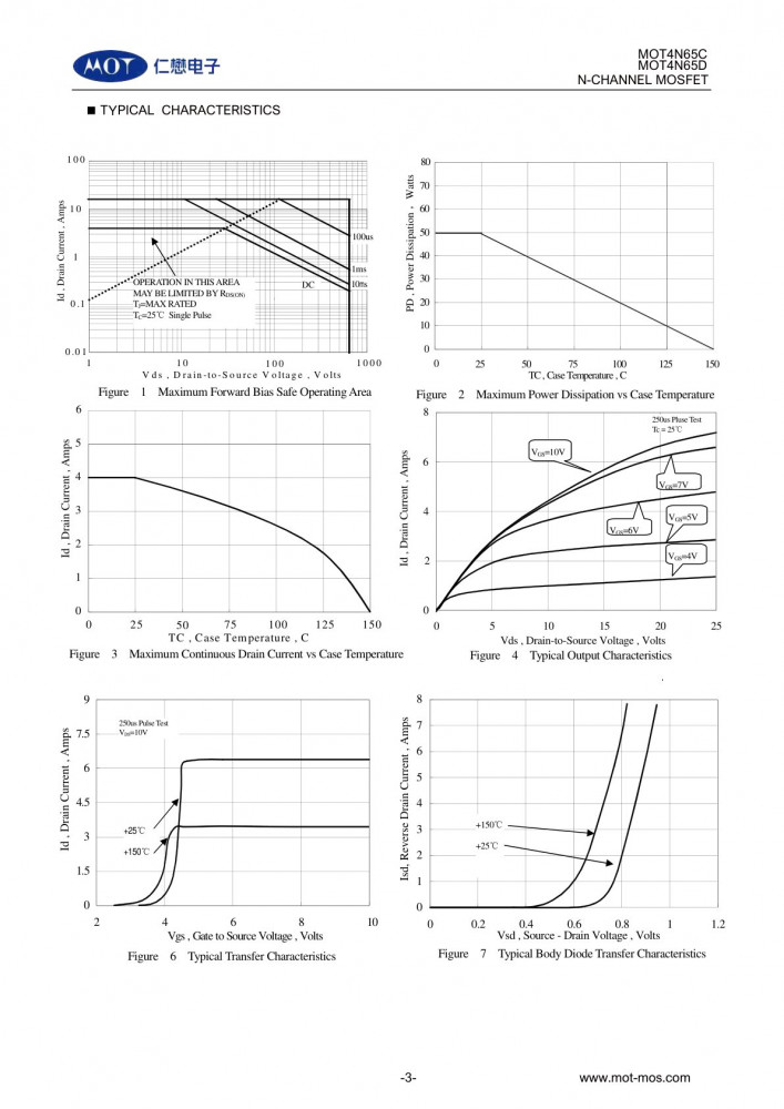 MOT4N65D datasheet page 3