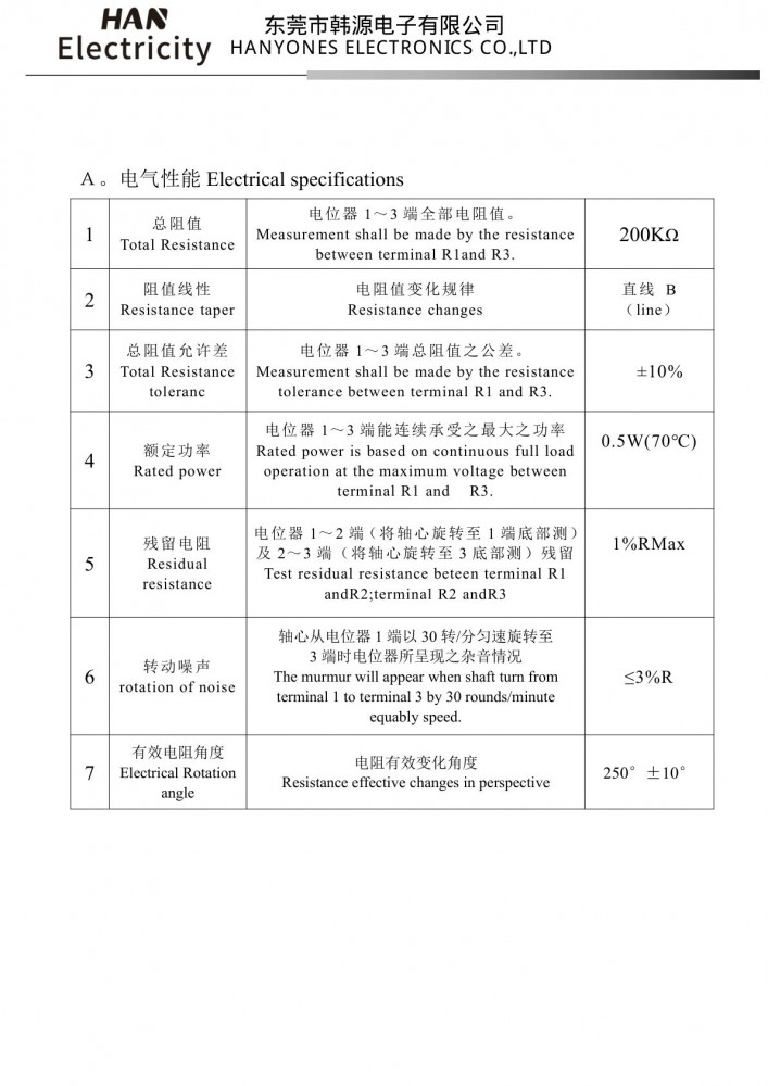 3386P-1-103 specification page 2