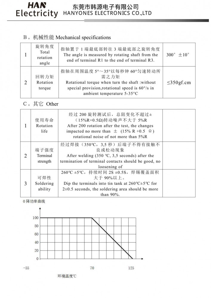 3386P-1-103 specification page 3