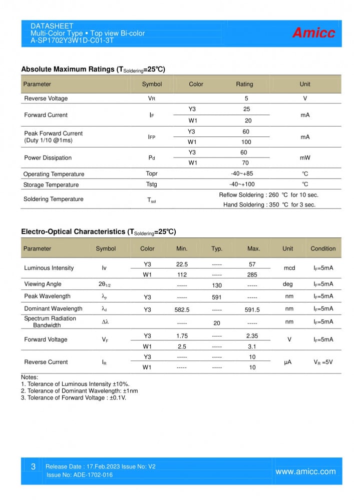 A-SP1702Y3W1D-C01-3T datasheet page 3