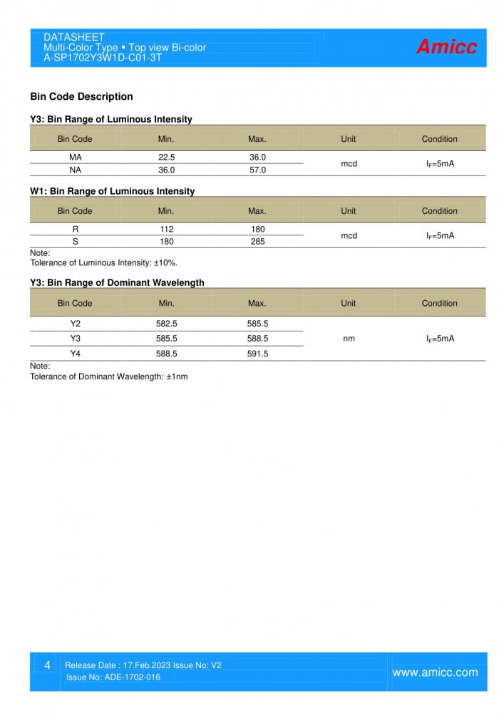 A-SP1702Y3W1D-C01-3T datasheet page 4