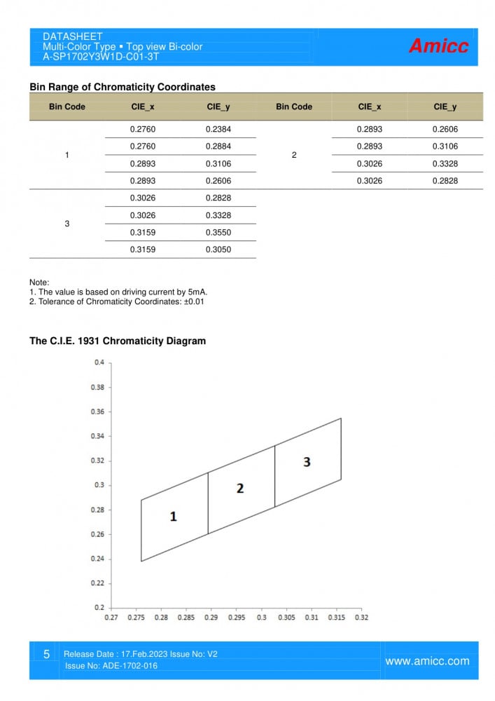 A-SP1702Y3W1D-C01-3T datasheet page 5