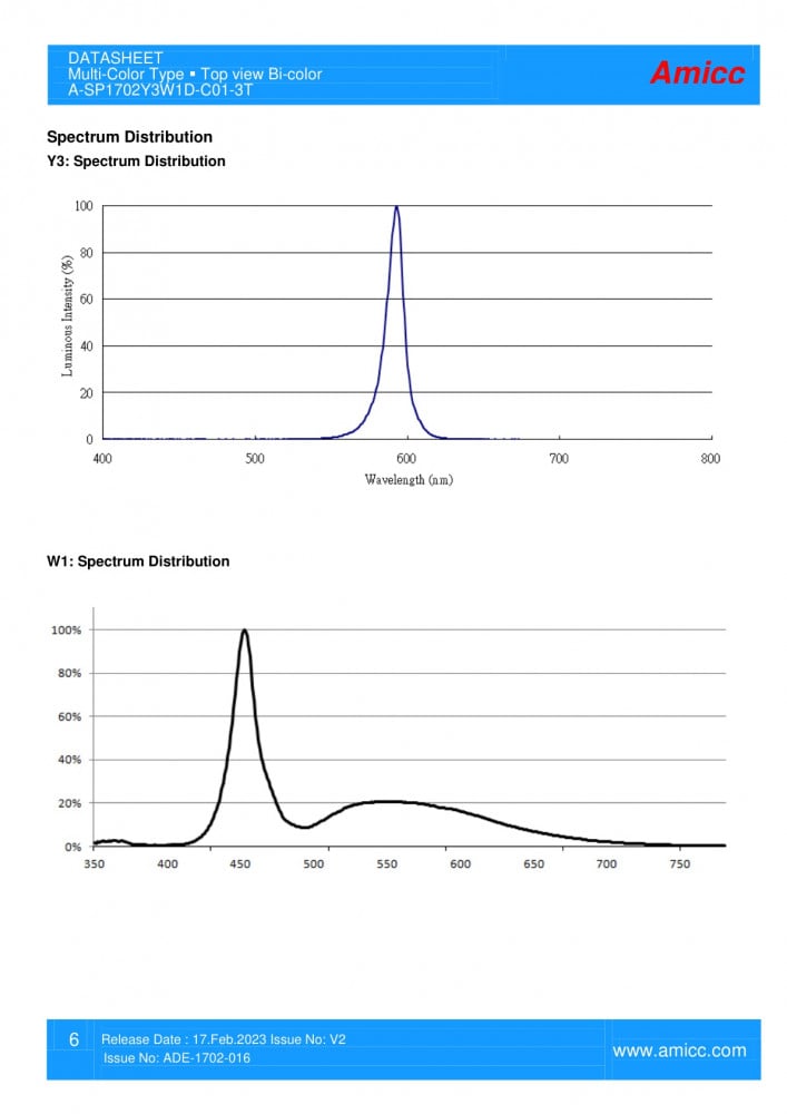 A-SP1702Y3W1D-C01-3T datasheet page 6