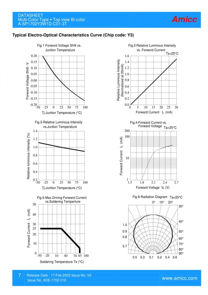 A-SP1702Y3W1D-C01-3T datasheet page 7