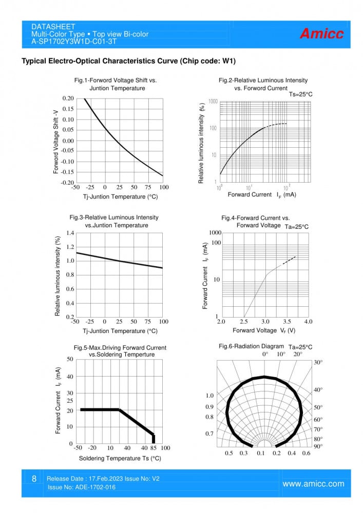 A-SP1702Y3W1D-C01-3T datasheet page 8