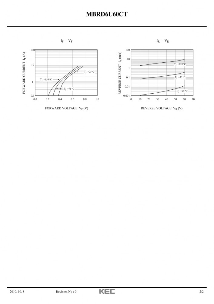MBRD6U60CT-RTF/H datasheet page 2