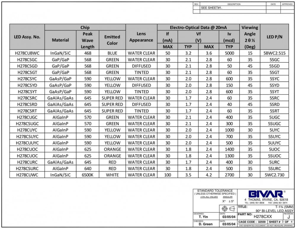 BIVAR H278CXX datasheet sheet 3