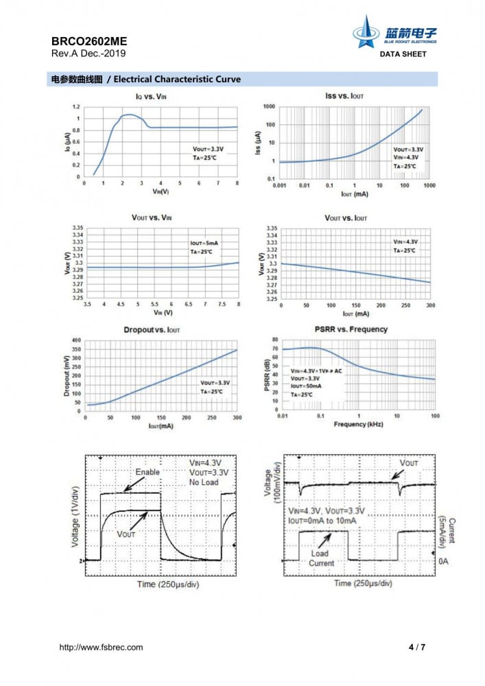 BRCO2602ME-3.3 datasheet page 4