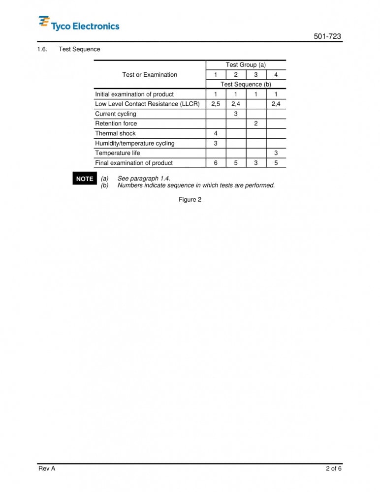 TE Connectivity SIAMEZE test report page 2