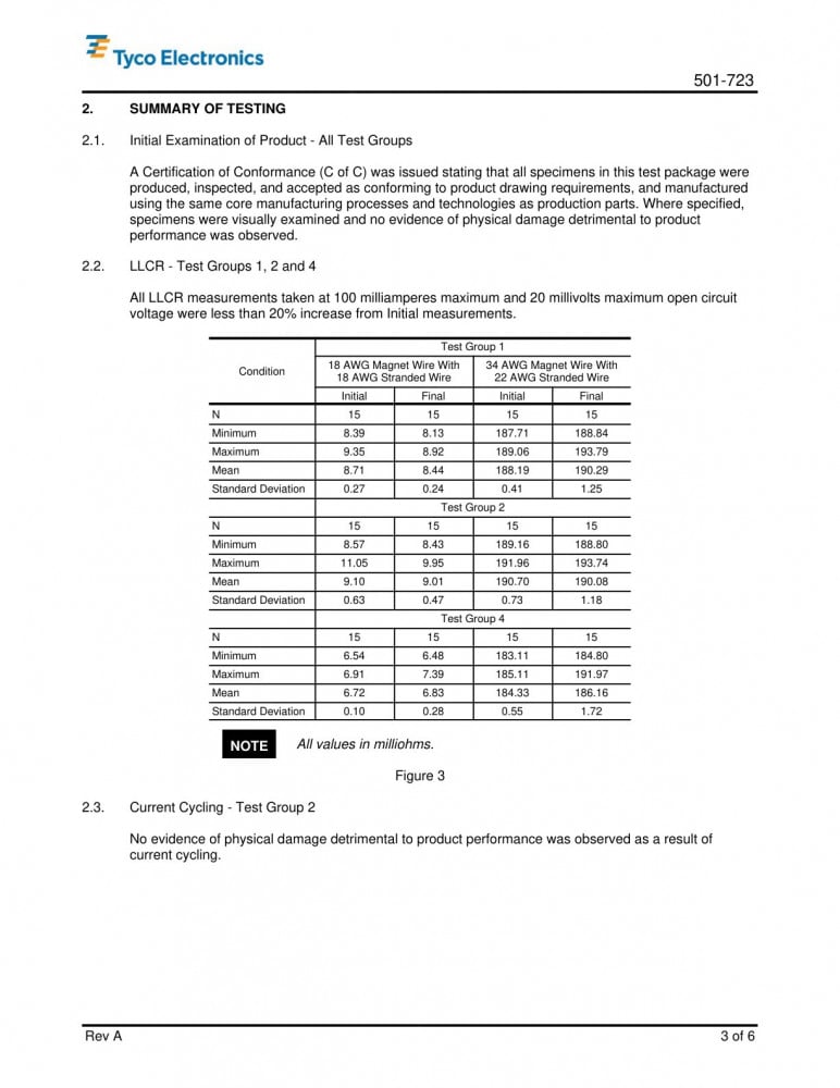 TE Connectivity SIAMEZE test report page 3