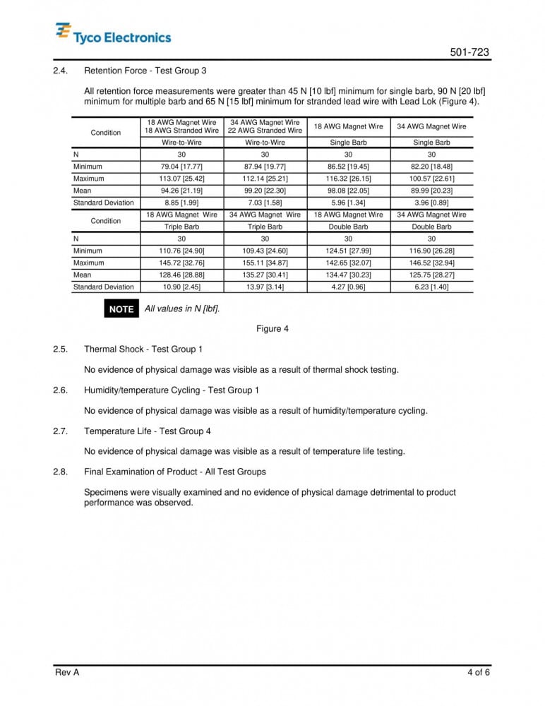 TE Connectivity SIAMEZE test report page 4