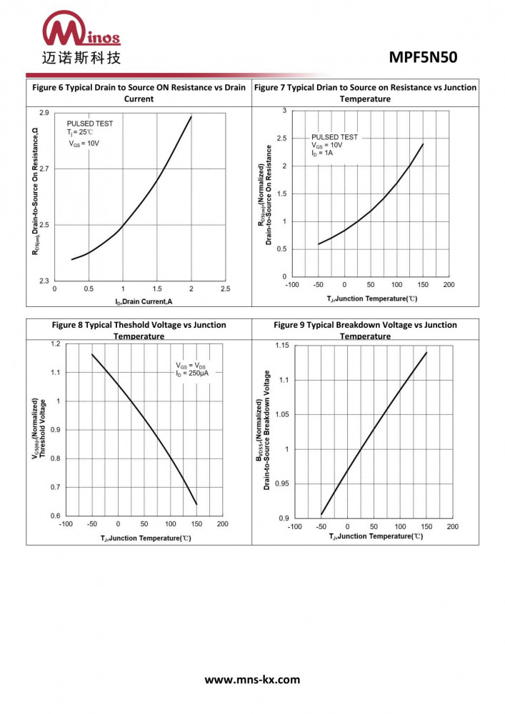 MPF5N50-F datasheet page 6