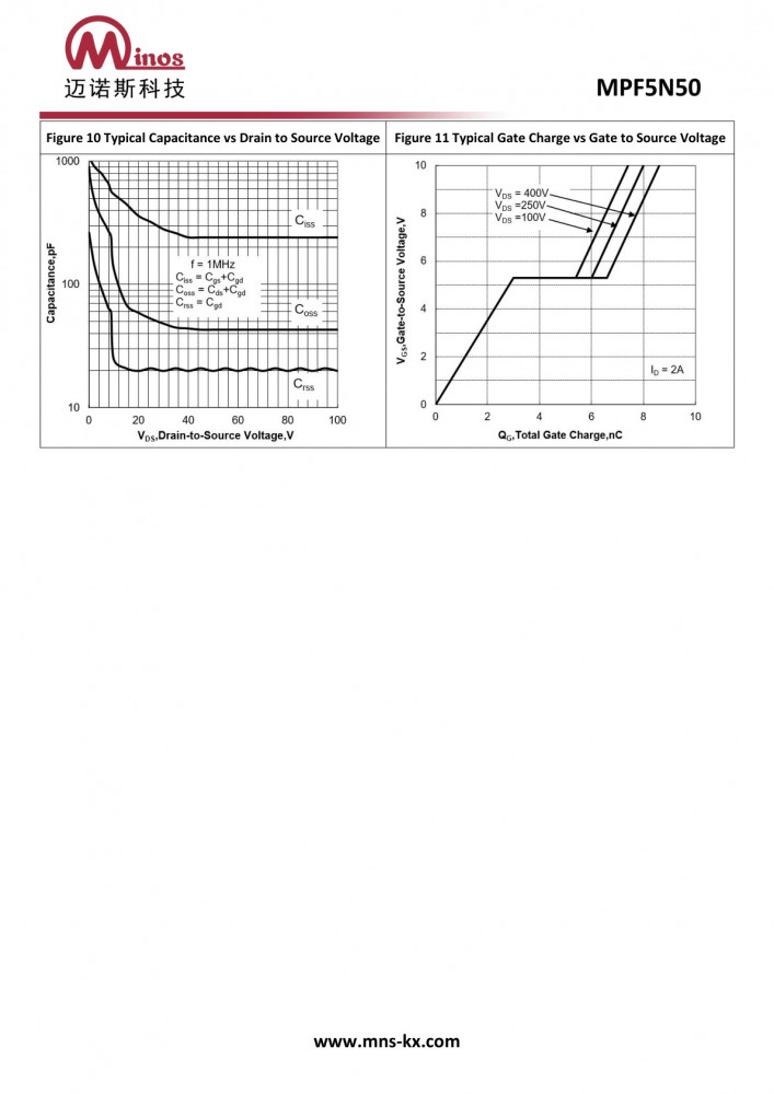 MPF5N50-F datasheet page 7
