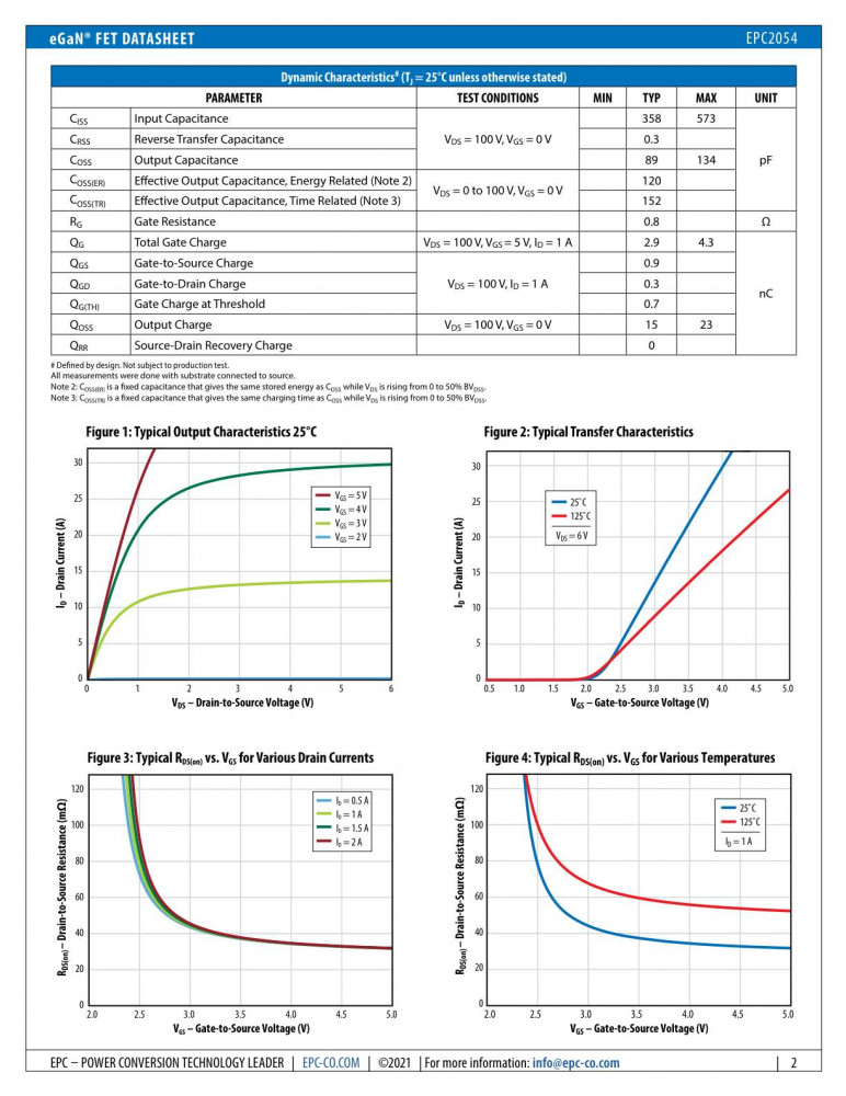 EPC2054 datasheet page 2