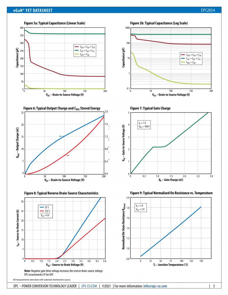 EPC2054 datasheet page 3