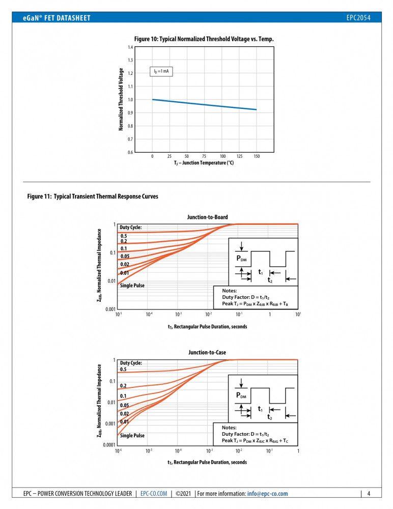EPC2054 datasheet page 4
