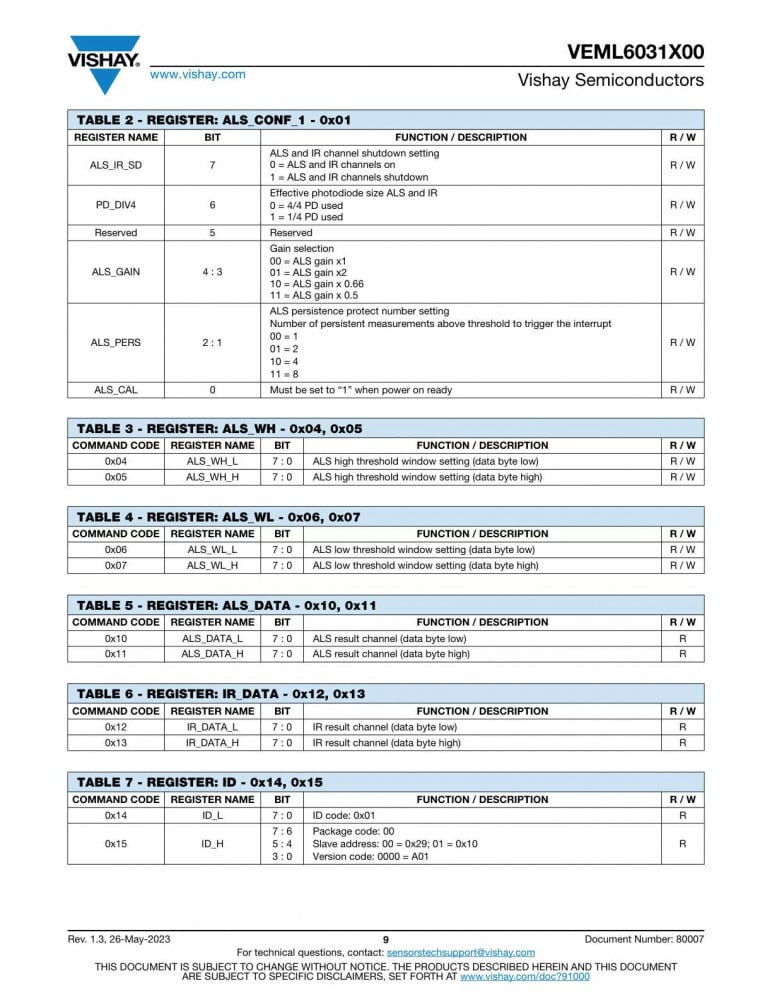 VEML60311X00-GS15 datasheet page 9