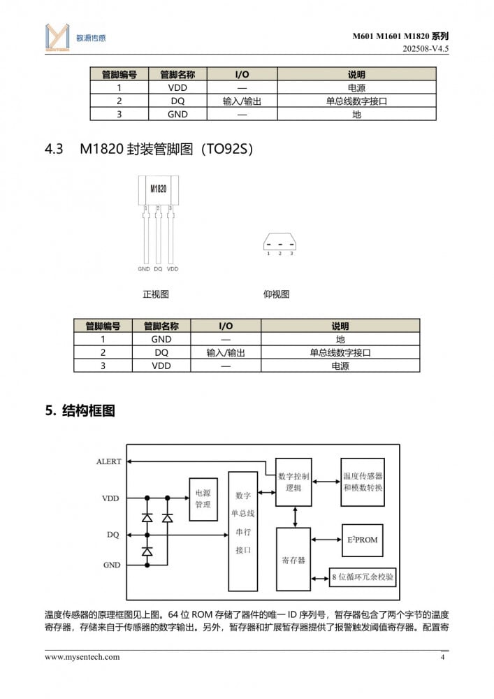 M601P datasheet page 4