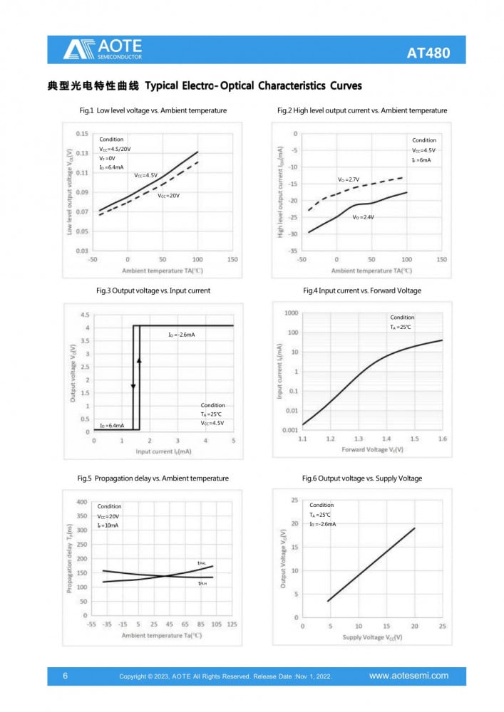 AT480 datasheet page 7