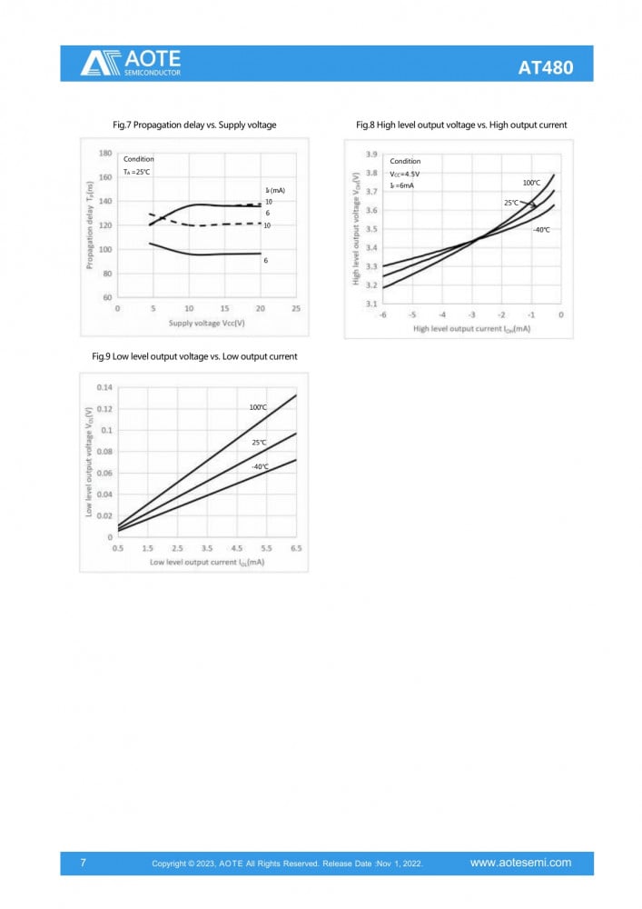 AT480 datasheet page 8