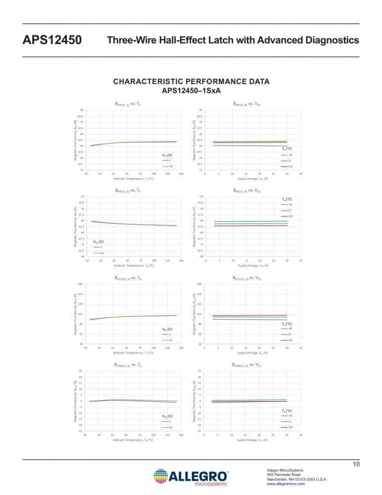 APS12450 datasheet page 10