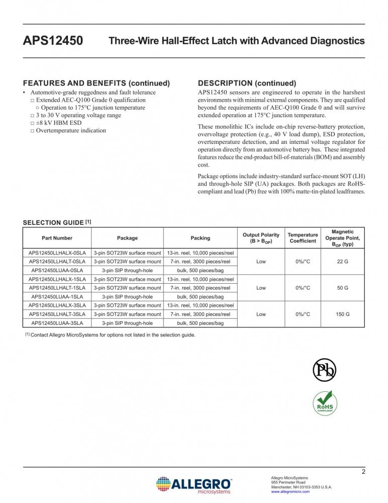 APS12450 datasheet page 2