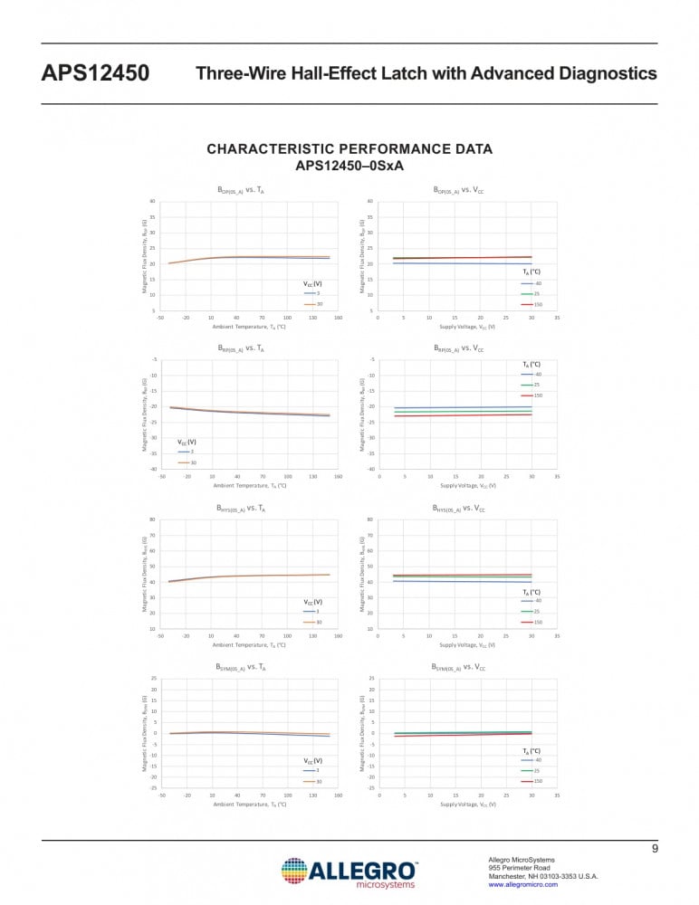 APS12450 datasheet page 9