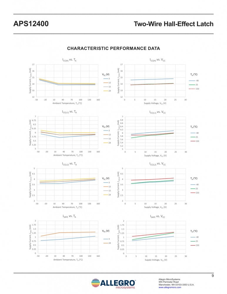 APS12400 datasheet page 9