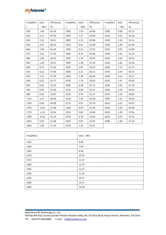 AECW013 technical document page 5