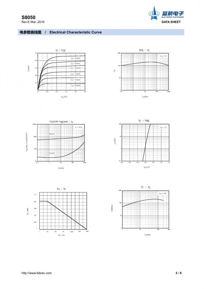 S8050-D datasheet page 3