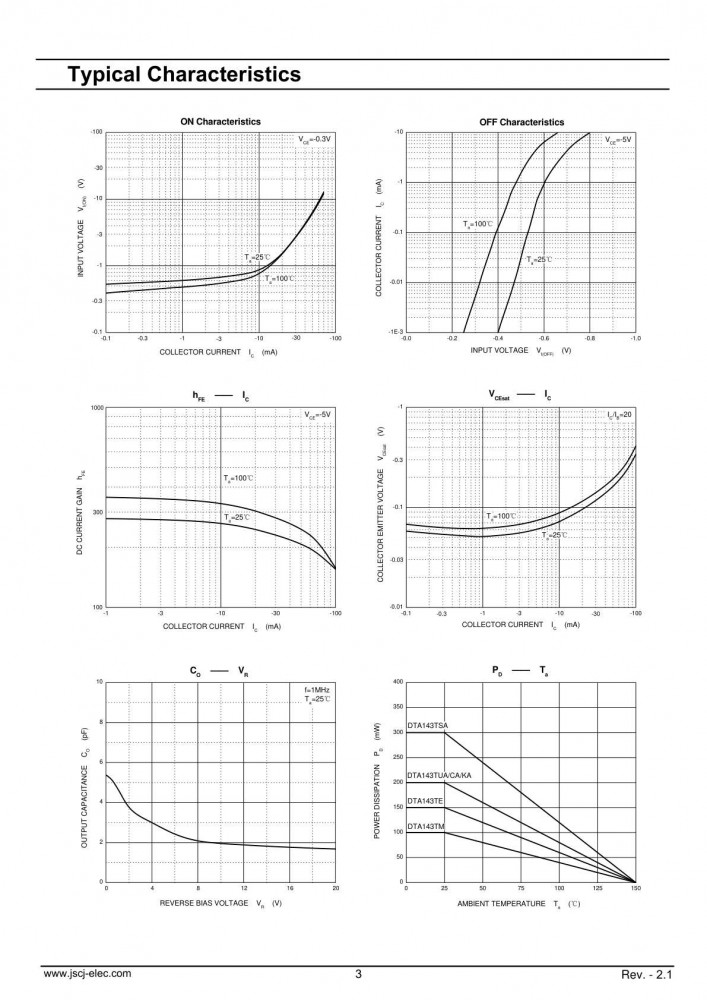 DTA143TCA datasheet page 3