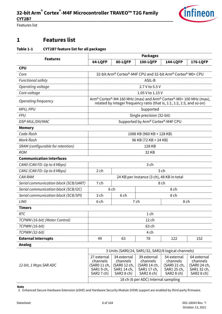 Technical document page 6