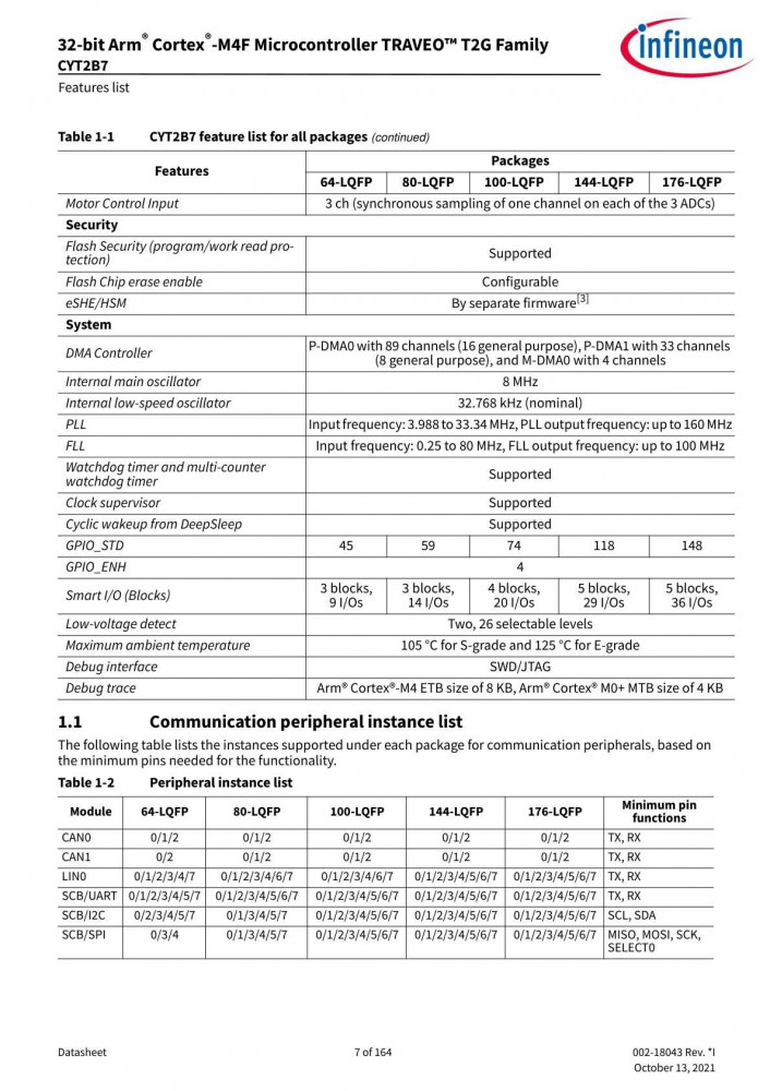 Technical document page 7