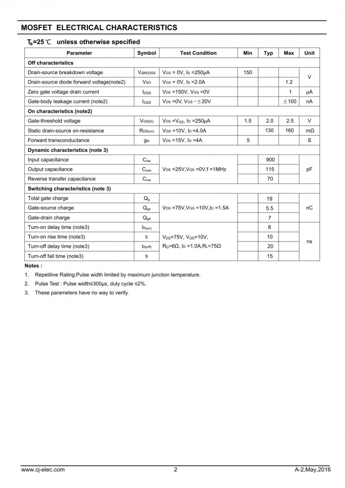 CJT04N15 datasheet page 2