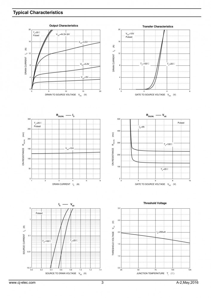 CJT04N15 datasheet page 3