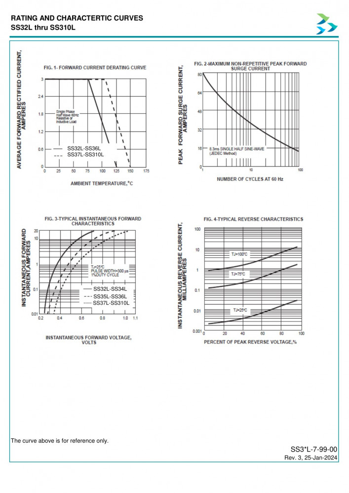 SS310L datasheet page 2