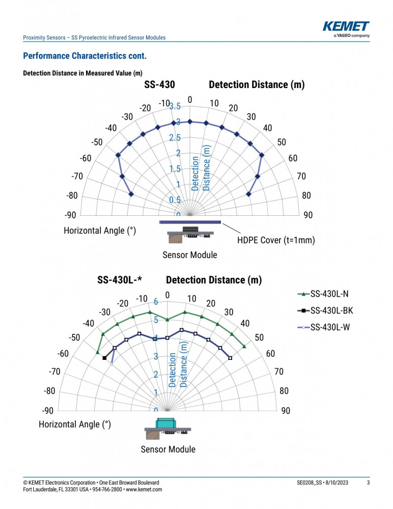 SS-430L-W datasheet page 3