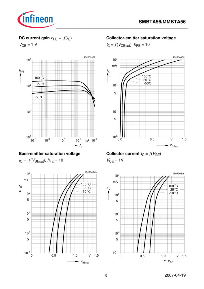 SMBTA 56 E6327 datasheet page 3