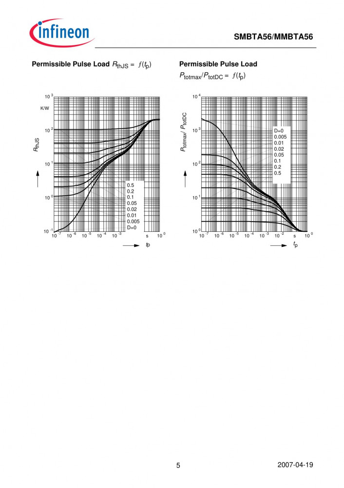 SMBTA 56 E6327 datasheet page 5