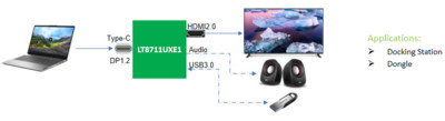 LT8711UXE1 for sale