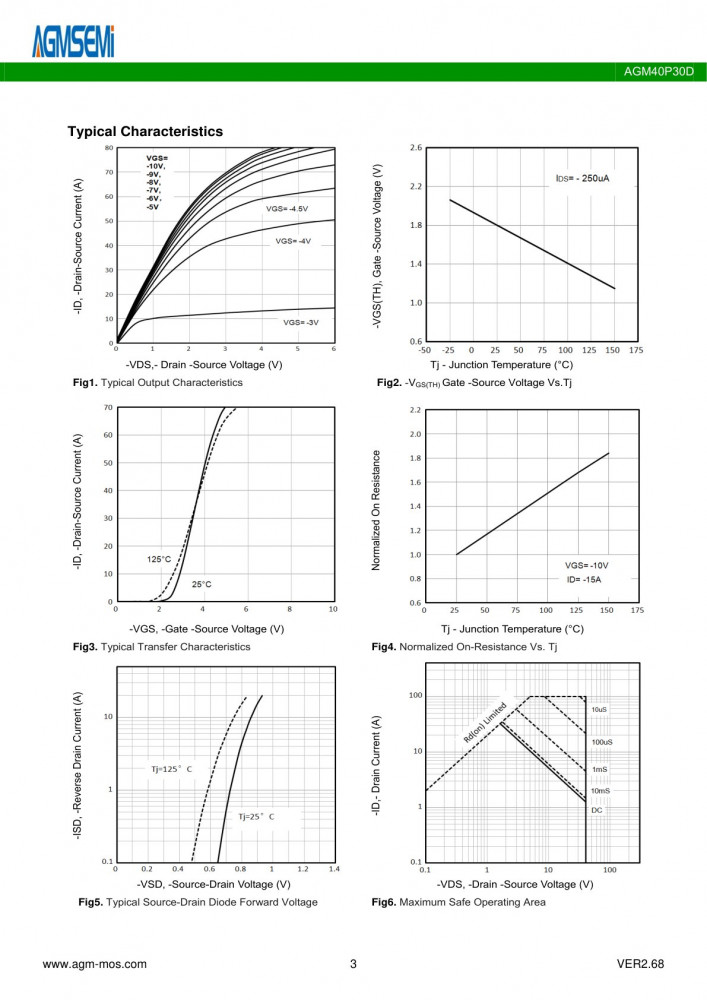 AGM40P30D datasheet page 3