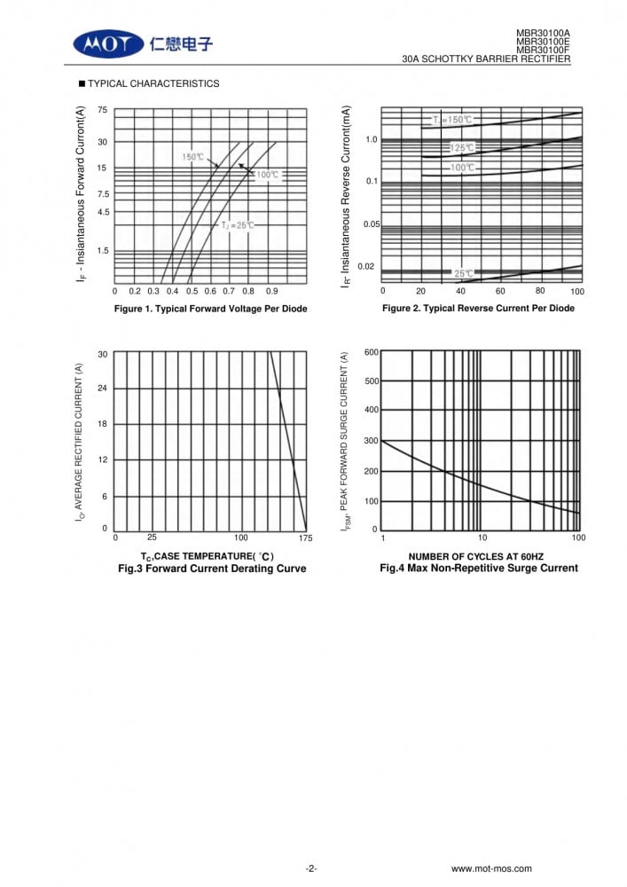 MBR30100F datasheet page 2