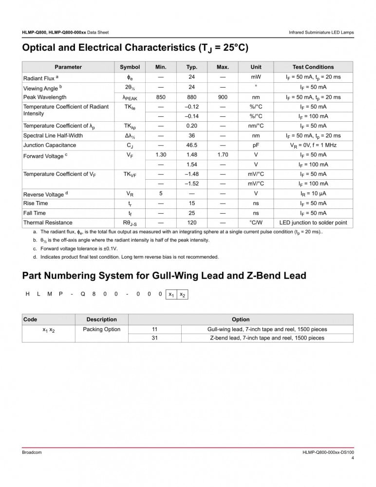 HLMP-Q800 datasheet page 4