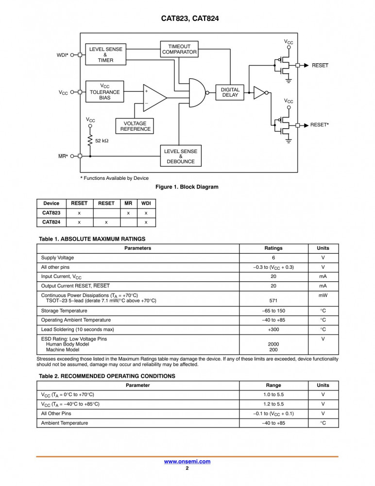 CAT823 datasheet page 2