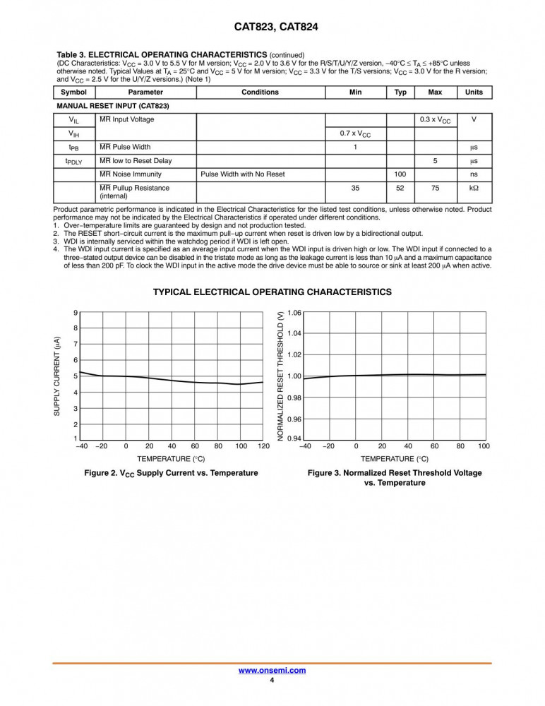 CAT823 datasheet page 4