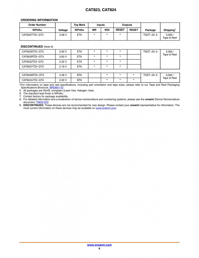 CAT823 datasheet page 9